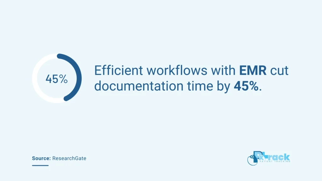 Streamlining Patient Workflow for Examination with EMRs